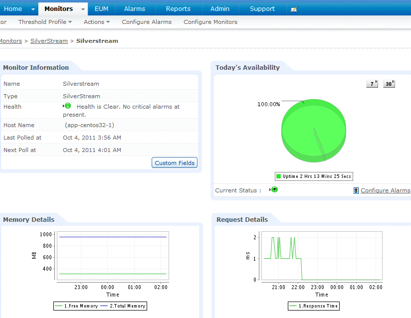 SilverStreamサーバーのパフォーマンス・性能監視ツール | Applications Manager
