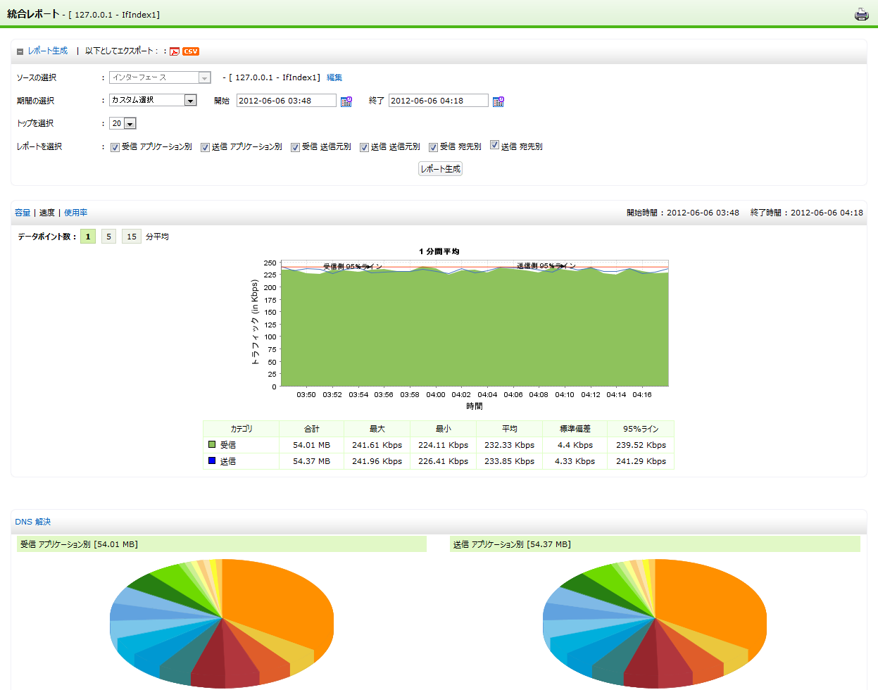 ネットワーク帯域監視｜NetFlow Analyzer