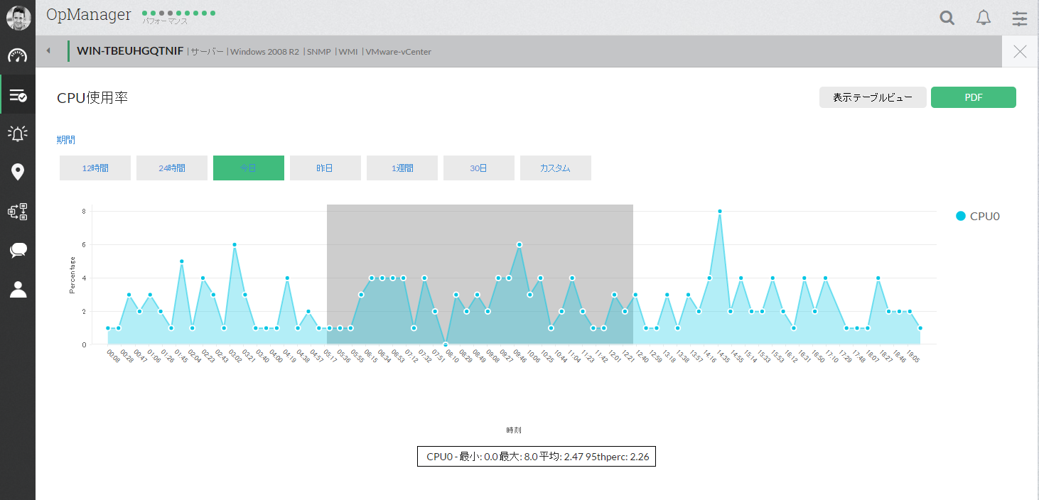 OpManager リリース12.2 新機能の紹介 | OpManager