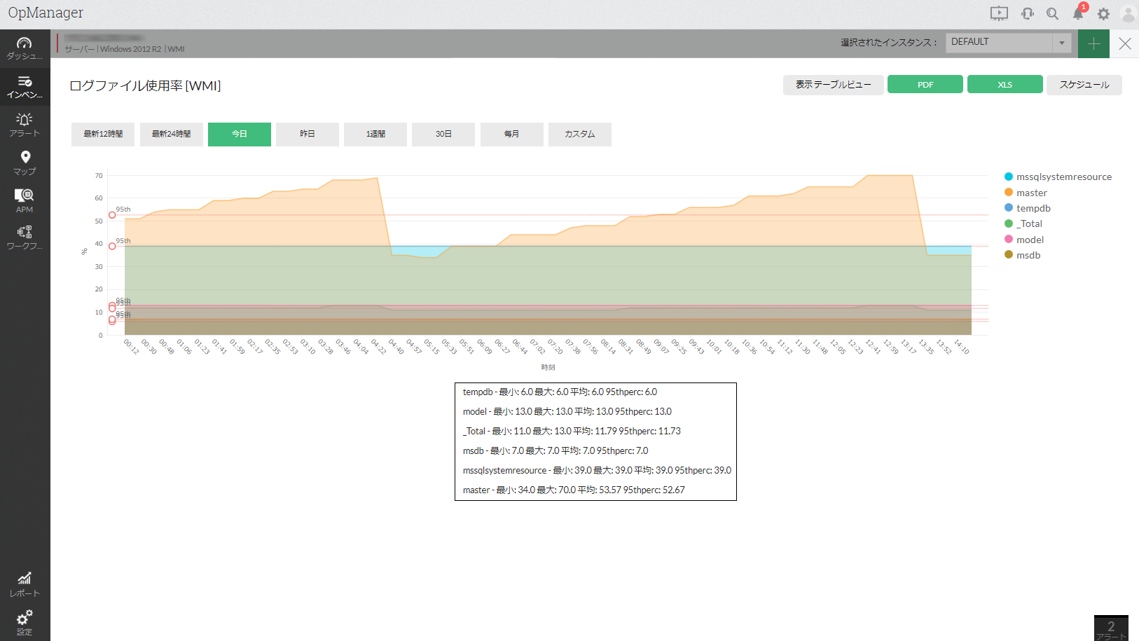 Microsoft SQL Server（MSSQL）監視 | OpManager