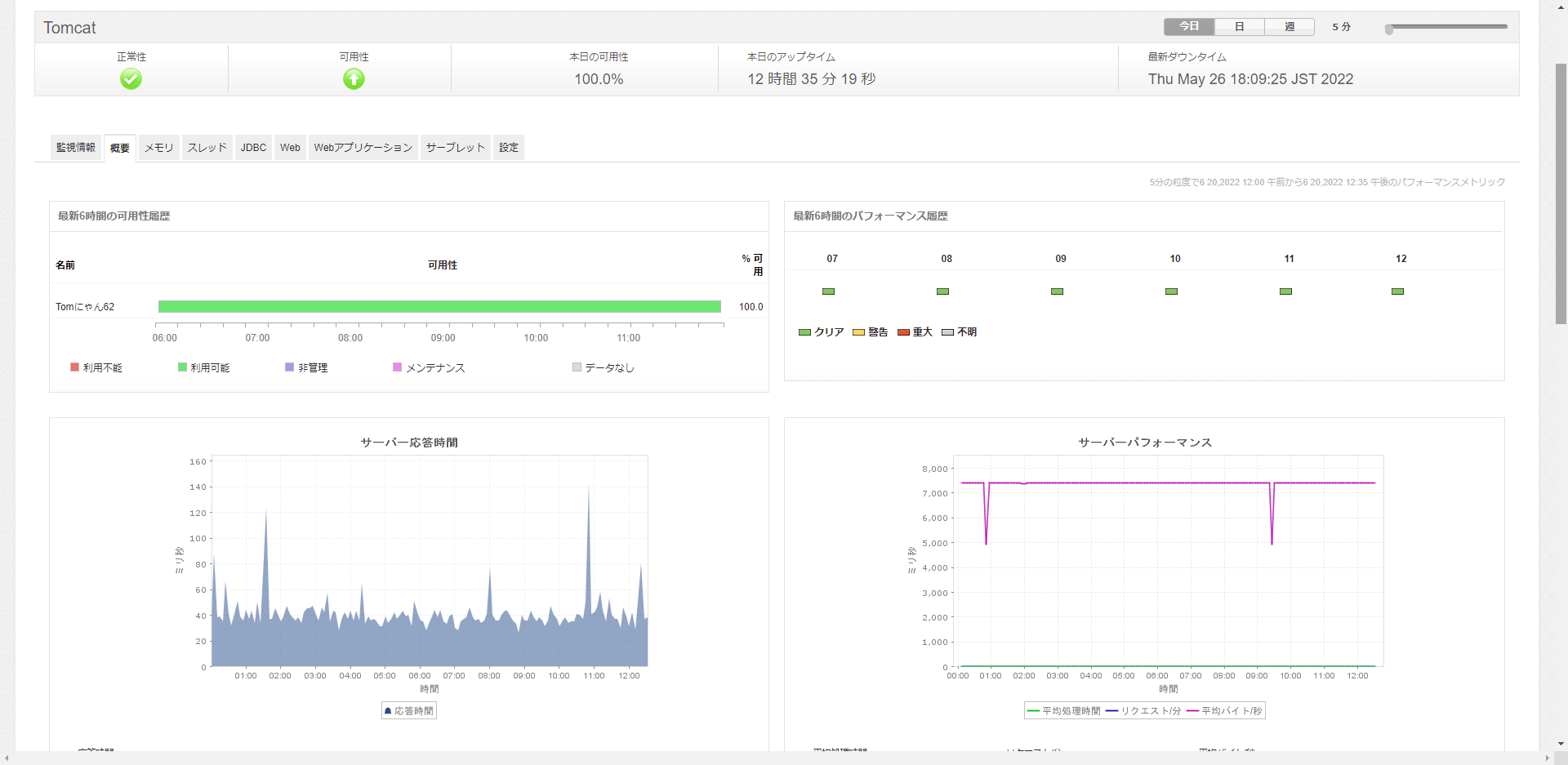 Prometheus連携機能 | Applications Manager