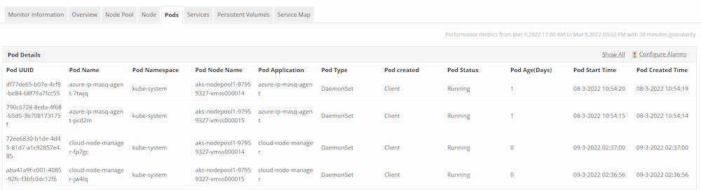 Azure Kubernetes Service(AKS)監視｜Applications Manager