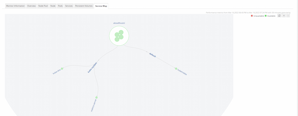 Azure Kubernetes Service(AKS)監視｜Applications Manager
