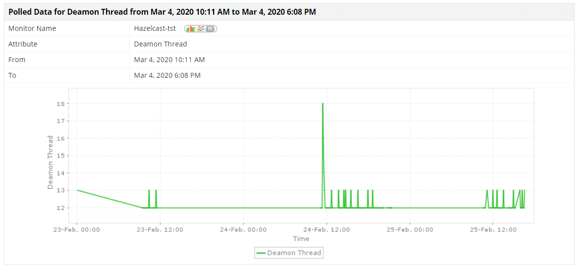 Hazelcastとは？Hazelcastを効率的に監視する方法