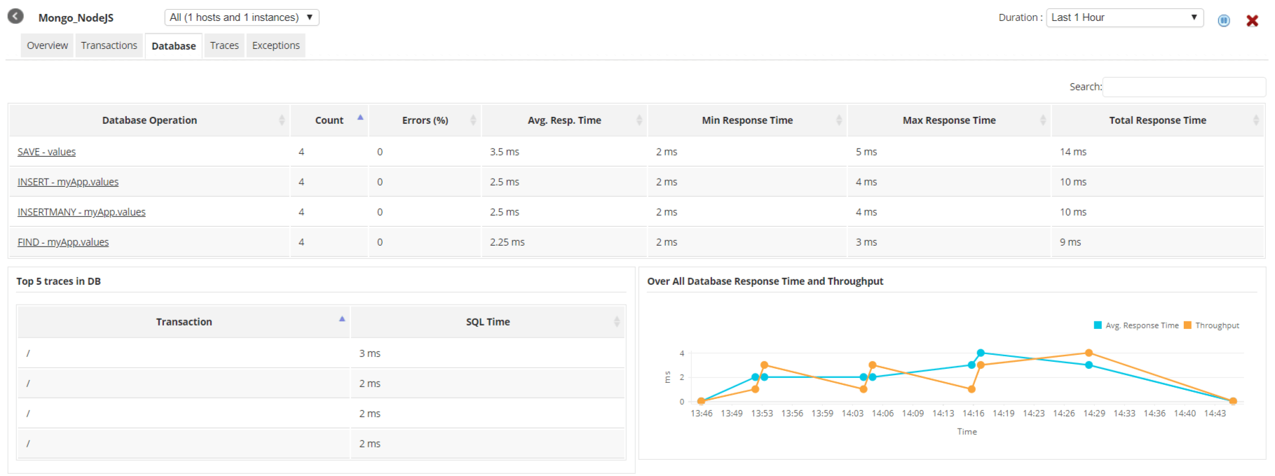 APMインサイト Node.js 監視 | Applications Manager