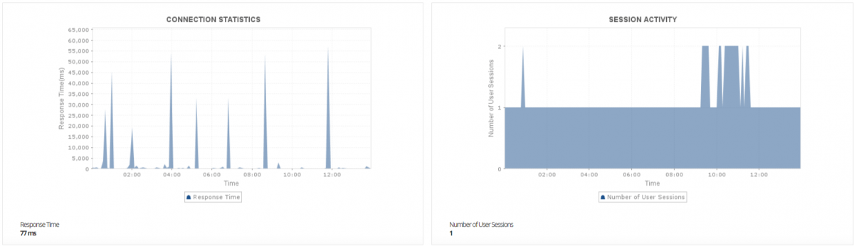 Oracle Multitenantとは？利点や効率的な監視方法とは
