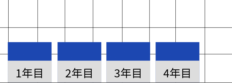 提案に強い ID・セキュリティ管理ソリューション
