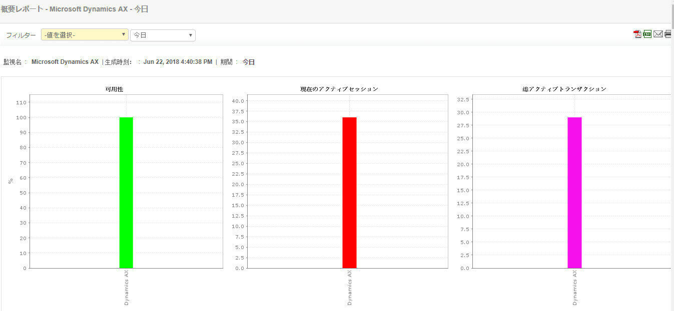 Microsoft Dynamics AX監視