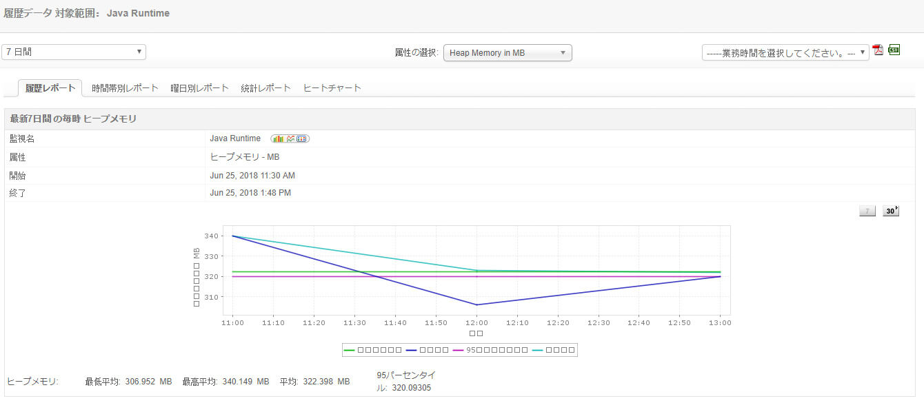JVMのパフォーマンスの監視| JVMの使用率の監視 | Javaパフォーマンスツール | JVMレポート - ManageEngine Applications Manager