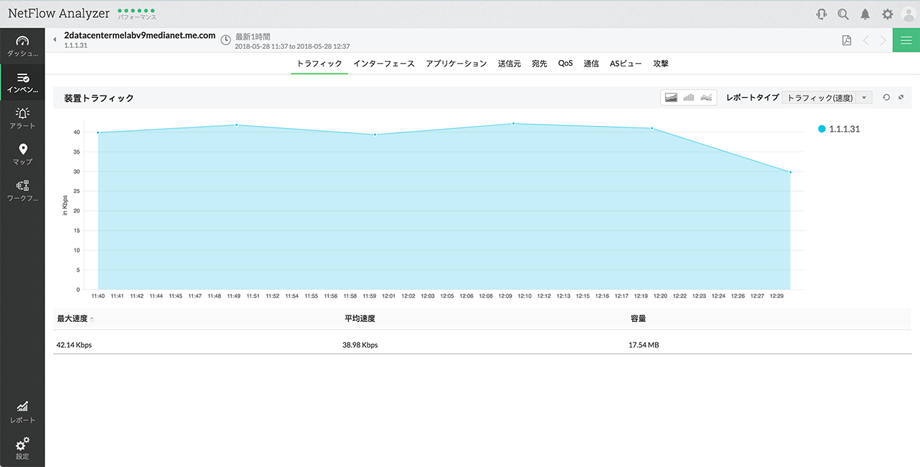 Cisco ルーター監視 | スイッチ監視 :: NetFlow Analyzer