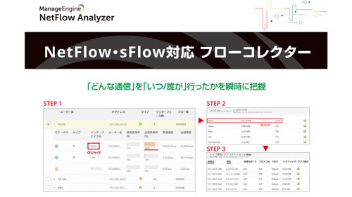 NetFlow Analyzer 導入検討用資料、お役立ち情報一覧 | ManageEngine