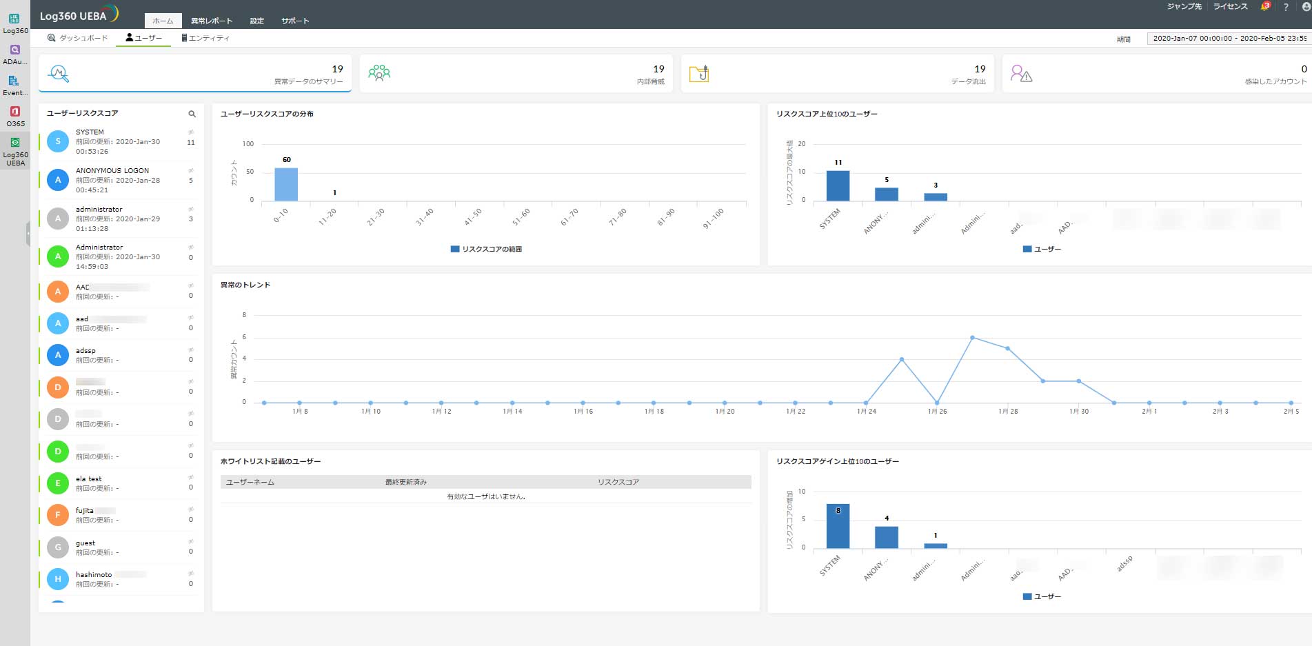 ManageEngineのSIEMソフトウェア Log360 「UEBA」オプションをリリース