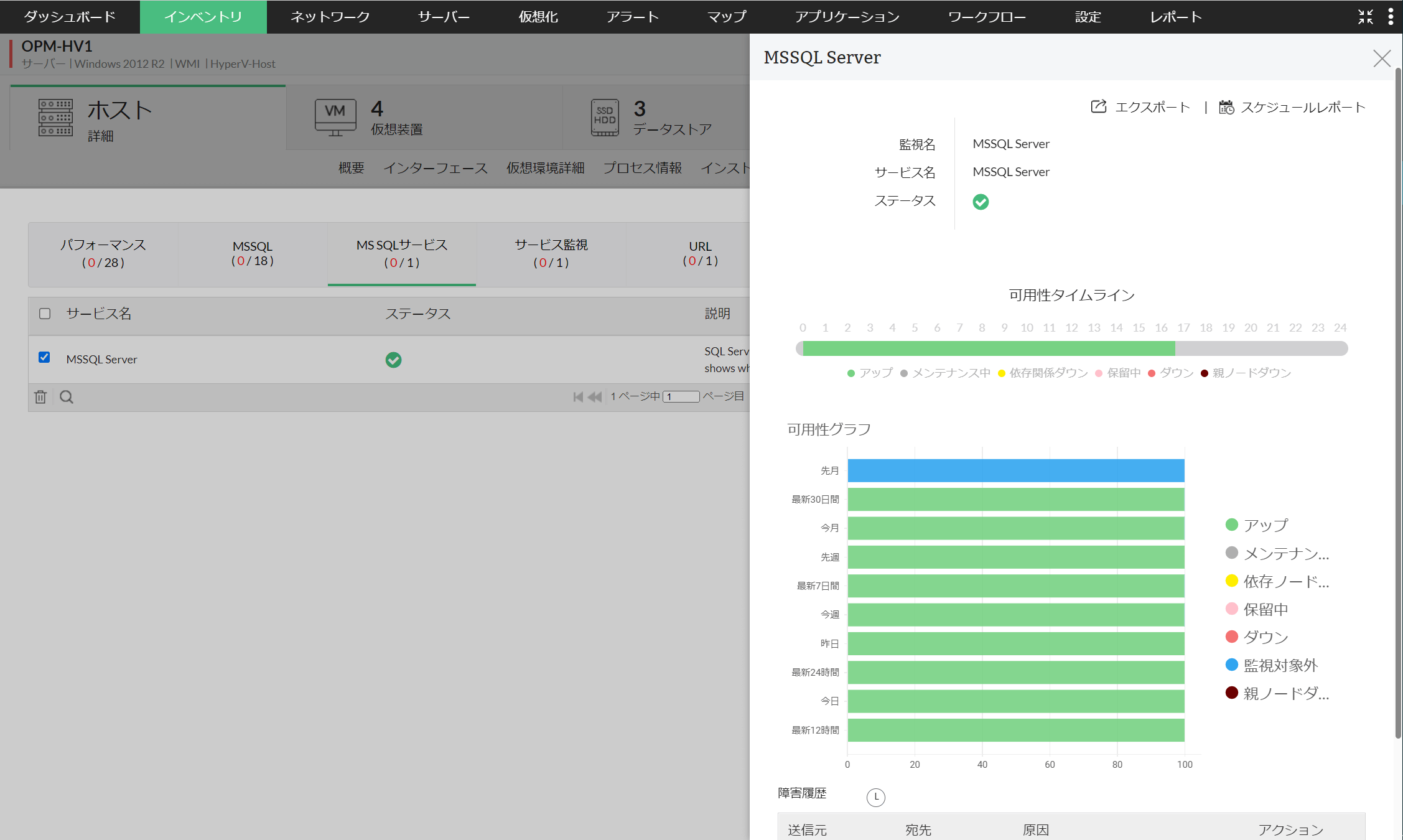 MS SQL監視機能｜OpManager - ManageEngine