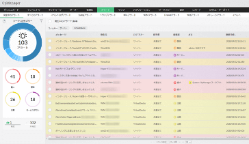 ネットワーク監視ツールなら国内No.1*の「OpManager」- オーピーマネージャー