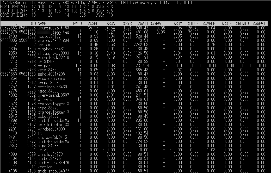 VMware ESXiのリソースを確認するには？確認方法2種類を解説