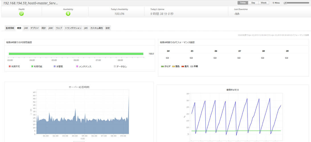 JBossサーバーの性能やパフォーマンス、可用性を監視 | OpManager