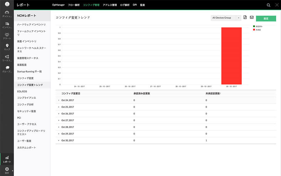 デバイス設定、変更、OpManagerとの準拠性を管理する