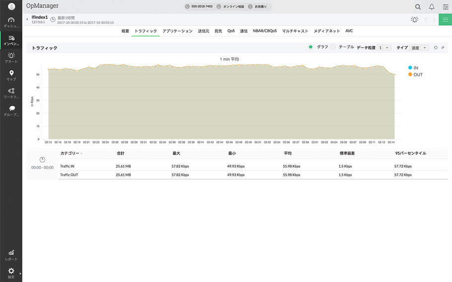 ネットワークトラフィック解析 | ネットワーク解析とトラブルシューティング:: OpManager NetFlowアドオン