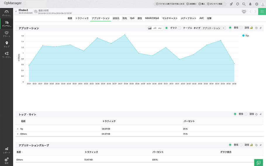 ネットワークトラフィック解析 | ネットワーク解析とトラブルシューティング:: OpManager NetFlowアドオン