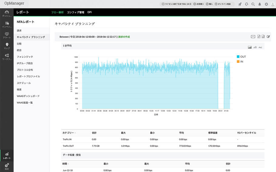 ネットワークトラフィック解析 | ネットワーク解析とトラブルシューティング:: OpManager NetFlowアドオン