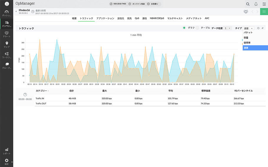 ネットワークトラフィック解析 | ネットワーク解析とトラブルシューティング:: OpManager NetFlowアドオン