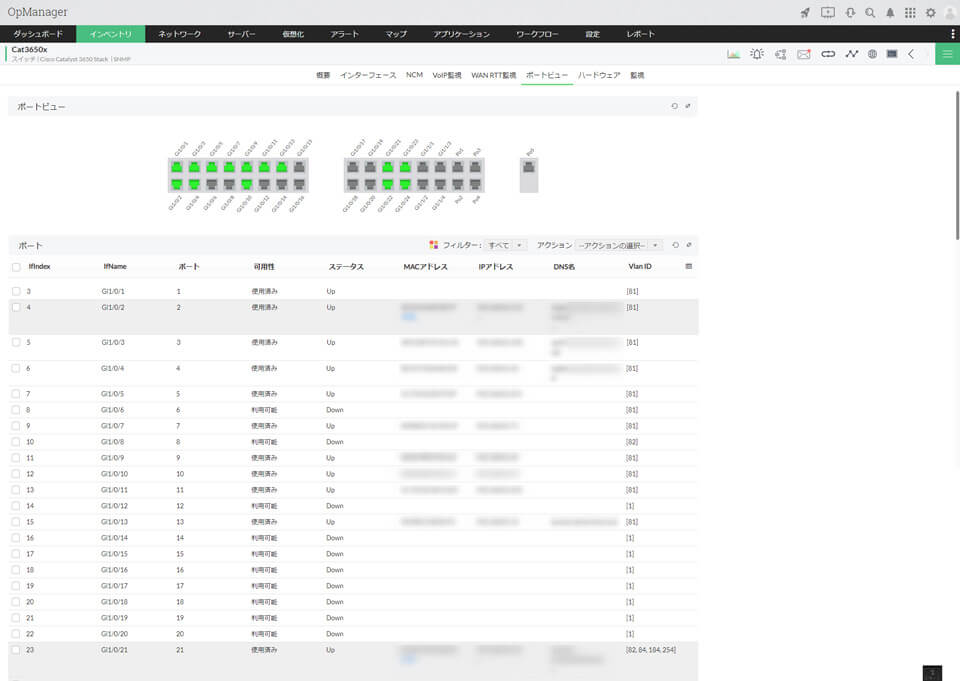 スイッチ監視を簡単に実現する方法とは？