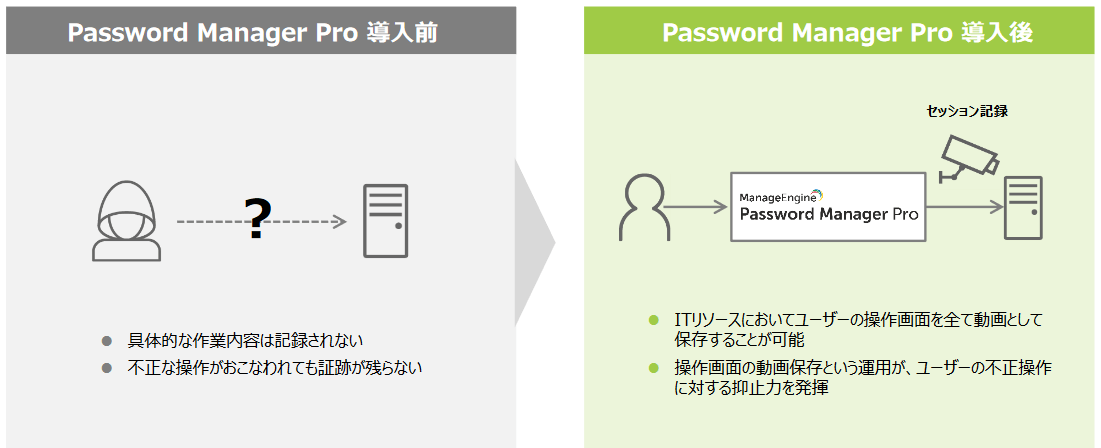 特権パスワード管理