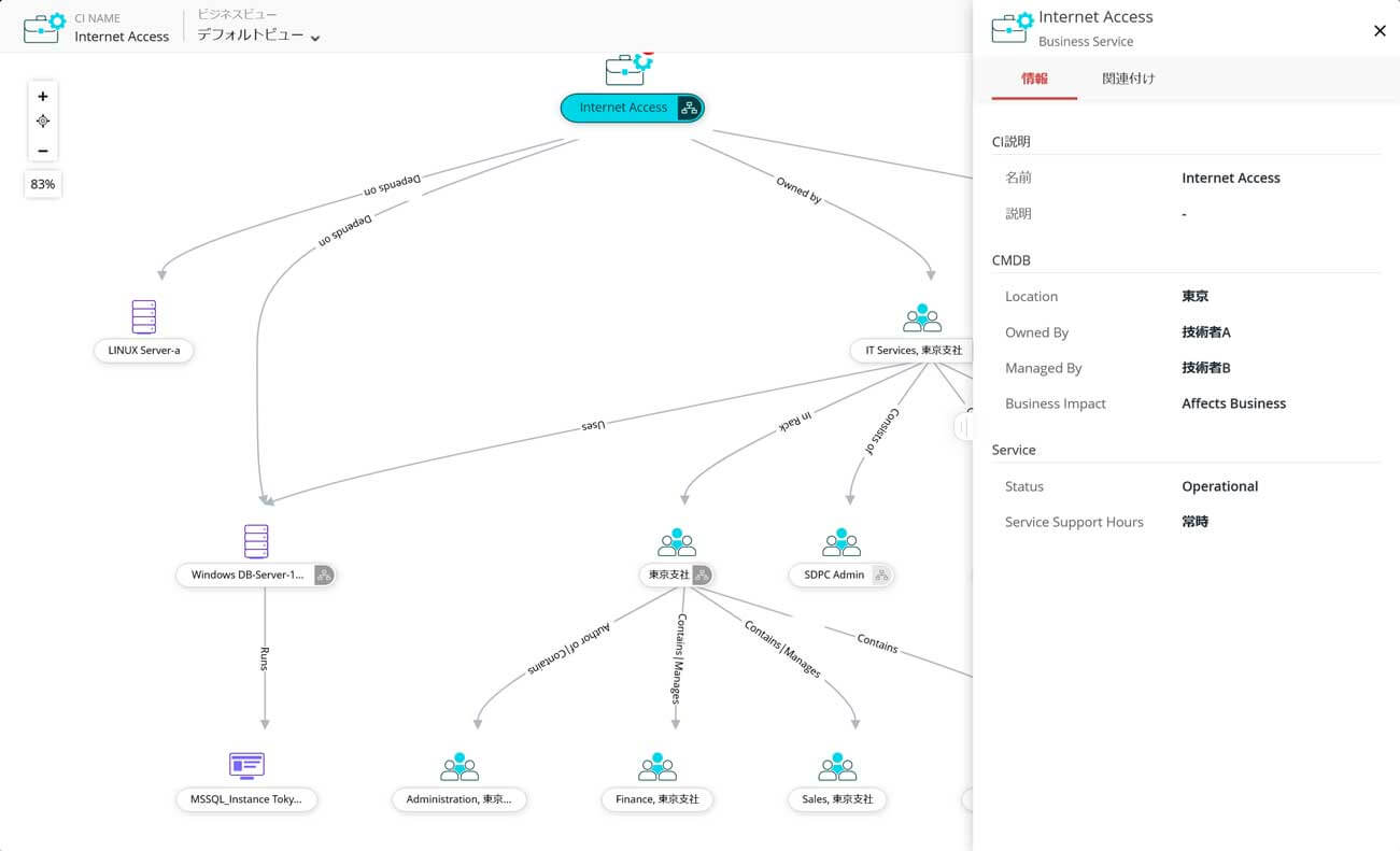 CMDBのCIをマッピングして表示｜ServiceDesk Plus