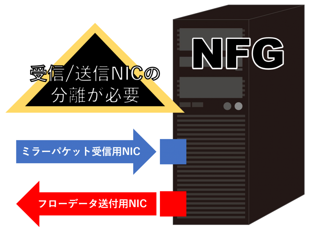 【マニュアルのご案内】NetFlow Generatorの利用開始と運用手順 | NetFlow Analyzer ナレッジベース