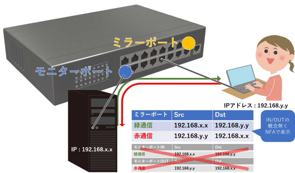 【マニュアルのご案内】NetFlow Generatorの利用開始と運用手順 | NetFlow Analyzer ナレッジベース