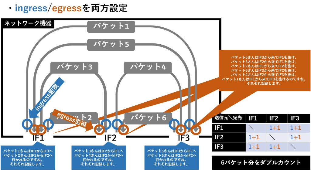 IngressとEgressの意味と考え方（図解あり） | NetFlow Analyzer ナレッジベース